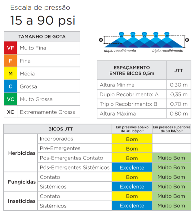 BICO PULVERIZAÇÃO JTT 11002 AMARELO - 1225301
